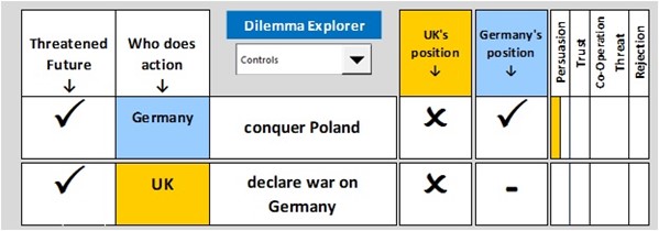 Types of Wargame - Wargame Developments