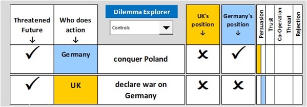 Types of Wargame - Wargame Developments
